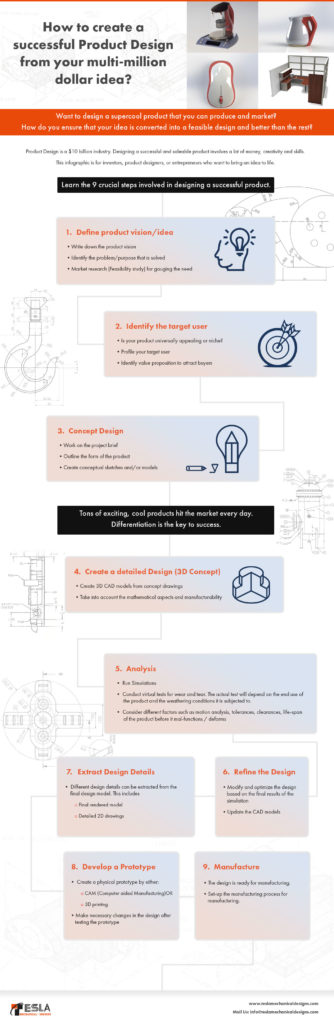 How to create a successful Product Design from your multi-million ...